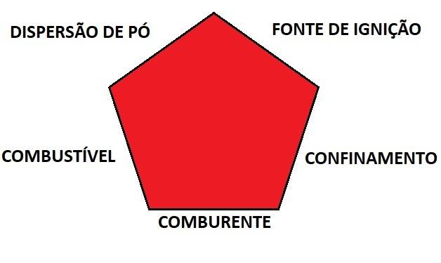 Aprenda tudo sobre a poeira e outros particulados!