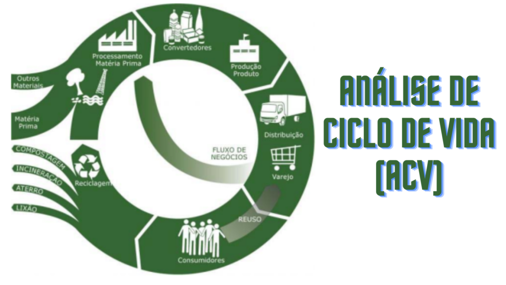 Análise de Ciclo de Vida (ACV) - Como elaborar